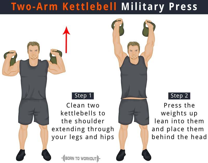 Kettlebell Military Shoulder Press: How to do, Proper Forms, Benefits Kettlebell Military Shoulder Press: How to do, Proper Forms, Benefits